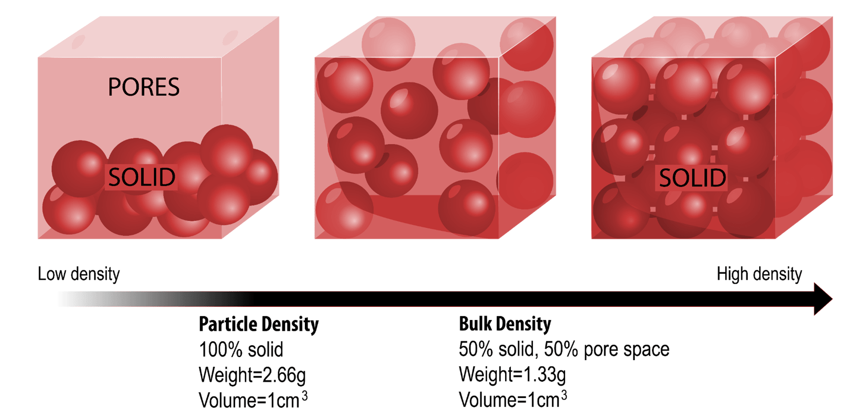Understanding Bulk Density in Bulk Solid Materials