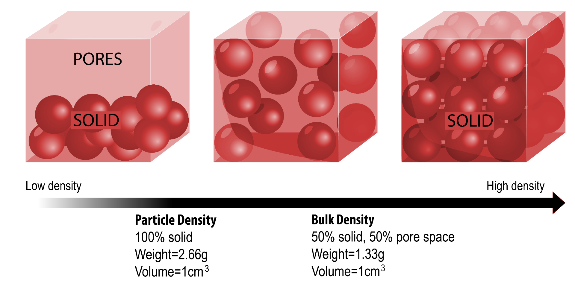 Understanding Bulk Density In Bulk Solid Materials Understanding Bulk Density In Bulk Solid Materials