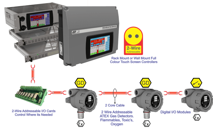 Fixed Gas Detection - 2-Wire 750 Series ATEX Gas Detector : Quote, RFQ ...