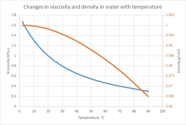 Liquid Line Temperature Chart : Superheat and Subcooling: How to ...
