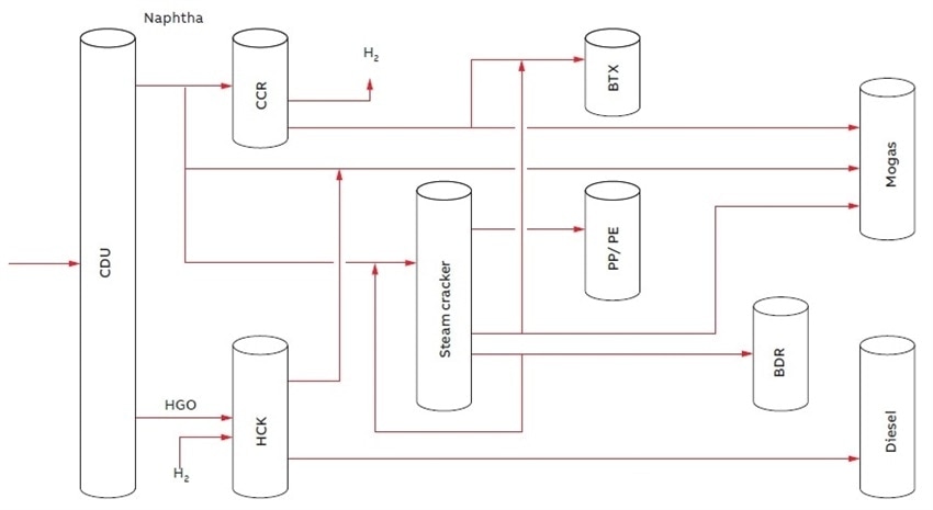 Optimizing Refinery Catalytic Reforming Units