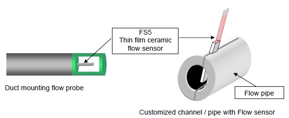 Constant Temperature Anemometer (CTA) - Functional Mechanisms