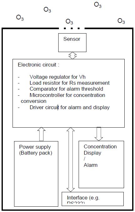 New ozone measurement technology – Oxidation Technologies News