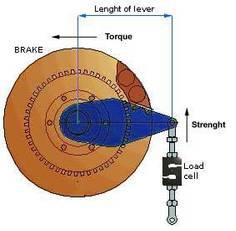 Selecting the Right Rotating Torque Sensor
