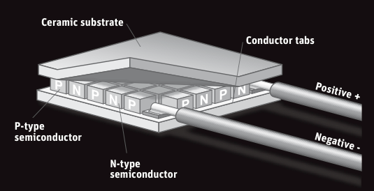 Thermopile Pyranometers – How Do They Work?