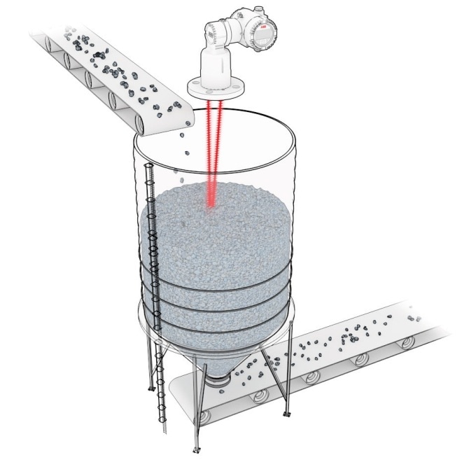 Laser Level Transmitters for Accurate Level Measurements