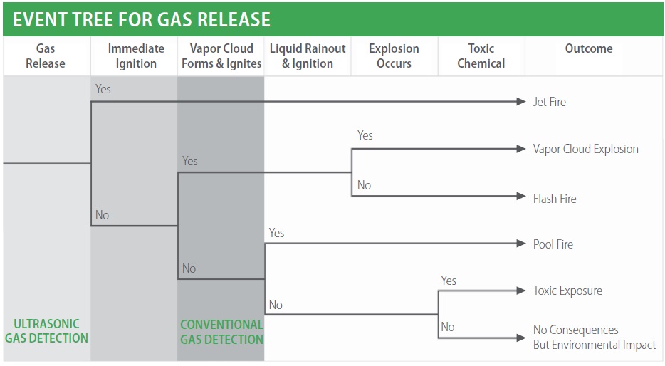 How Quickly Does a Gas Detection System Detect Leaks?