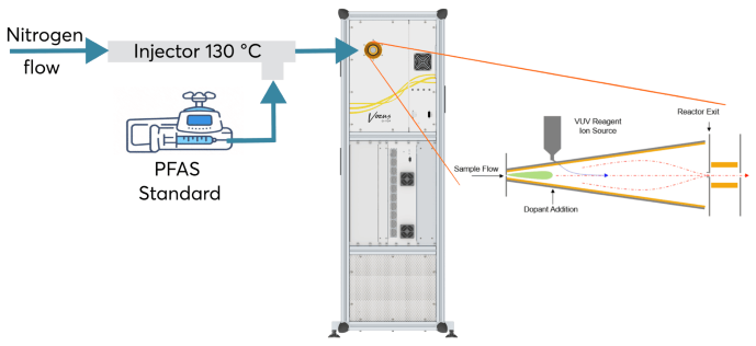 Revolutionizing PFAS Air Detection