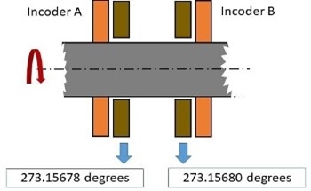 Comparing Magnetic Position Sensors and Inductive Sensors